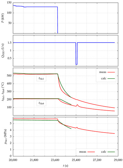 Applied Sciences | Free Full-Text | Numerical and Experimental Study of ...