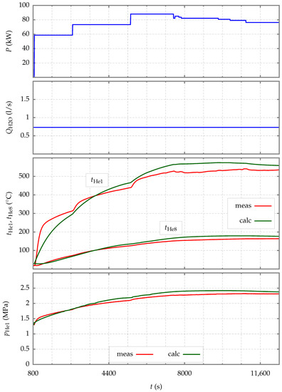 Numerical and Experimental Study of a Large-Scale Natural Circulation ...