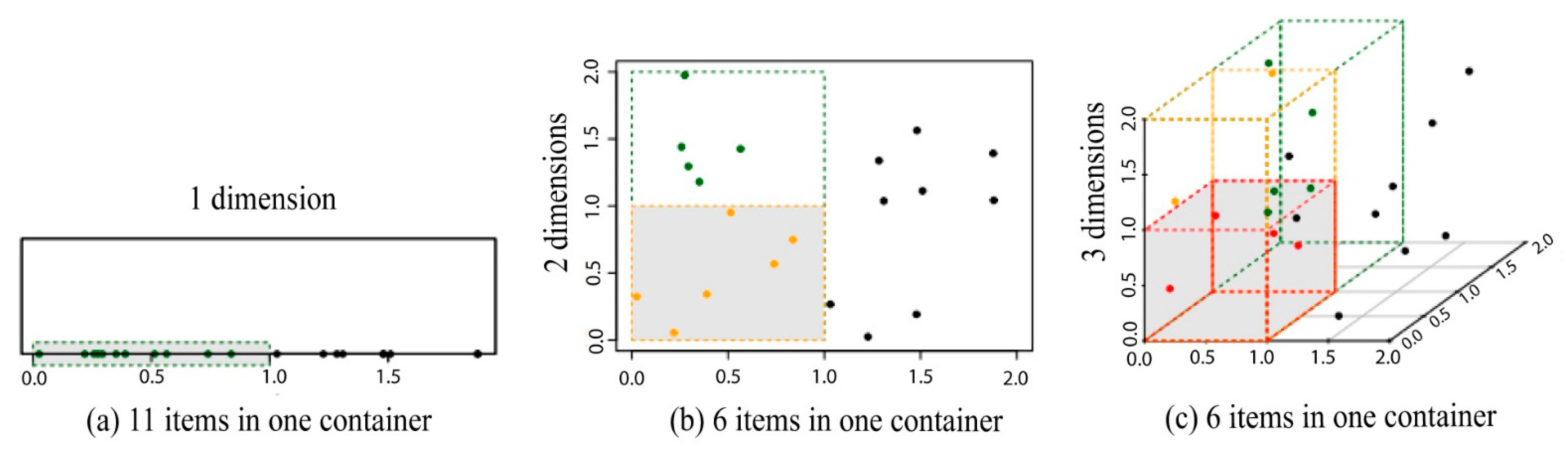 Applied Sciences | Free Full-Text | Unsupervised Deep Embedded Clustering for High-Dimensional ...