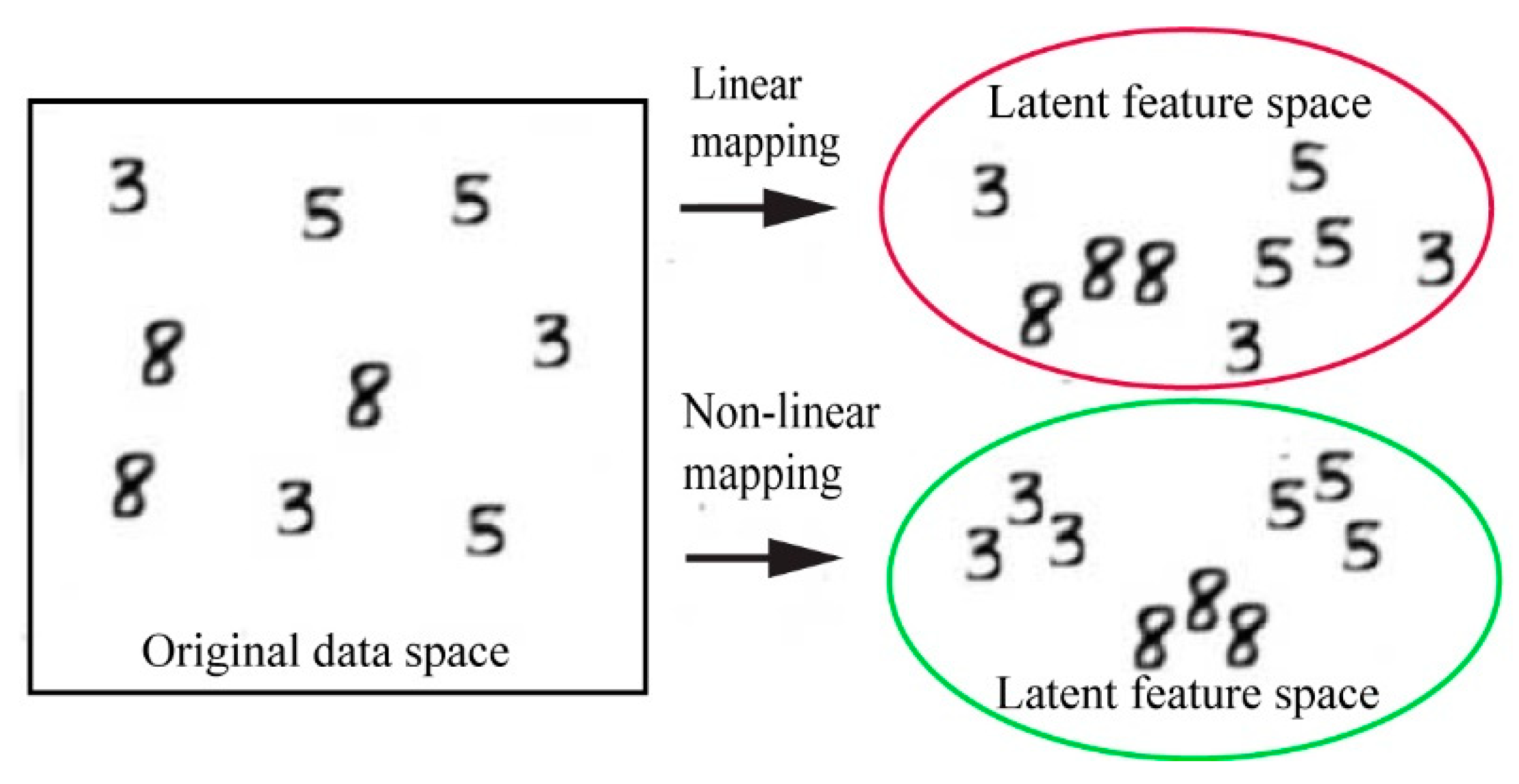 Applied Sciences | Free Full-Text | Unsupervised Deep Embedded ...