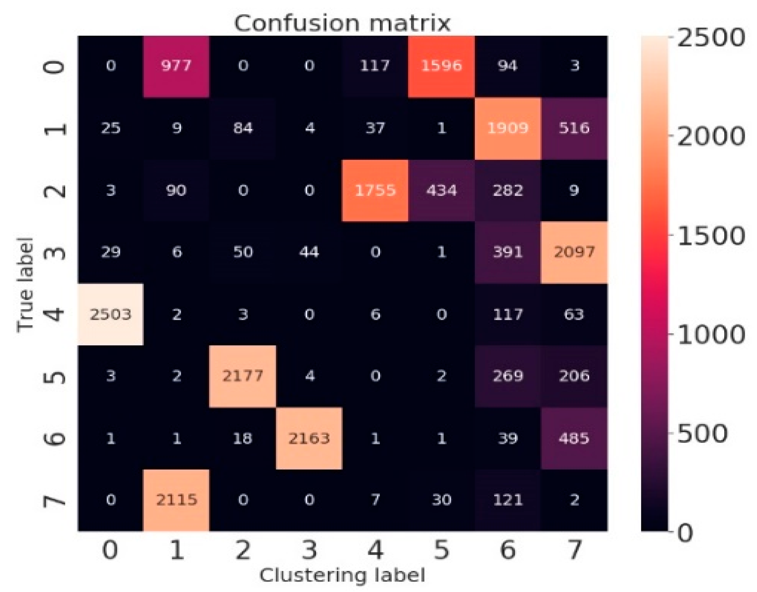 Applied Sciences | Free Full-Text | Unsupervised Deep Embedded ...