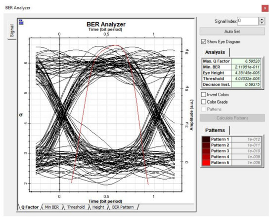 Development Of New Spectral Amplitude Coding Ocdma Code By Using Polarization Encoding Technique