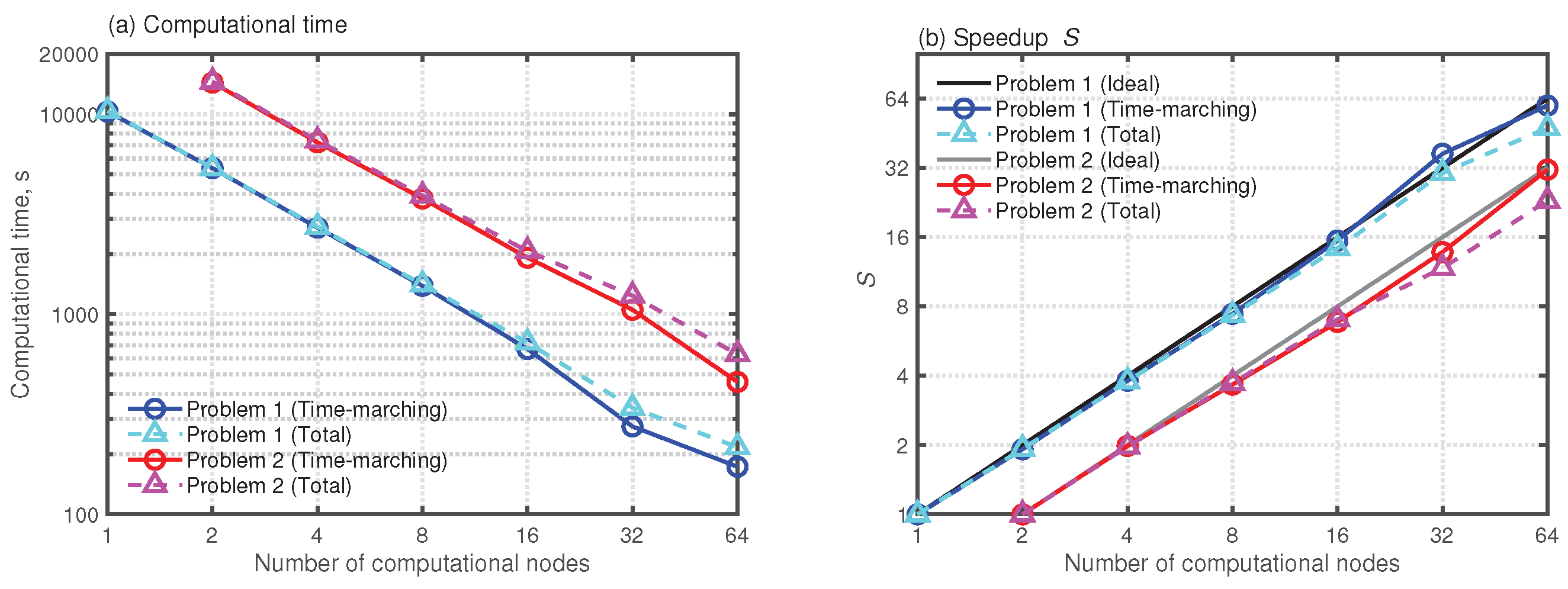 Binaural Auralization of Room Acoustics with a Highly Scalable Wave-Based Acoustics Simulation