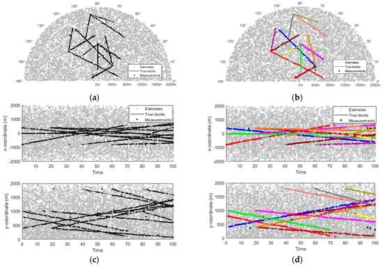 A Sector-Matching Probability Hypothesis Density Filter for Radar Multiple Target Tracking