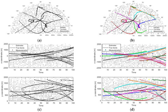 A Sector-Matching Probability Hypothesis Density Filter for Radar Multiple Target Tracking