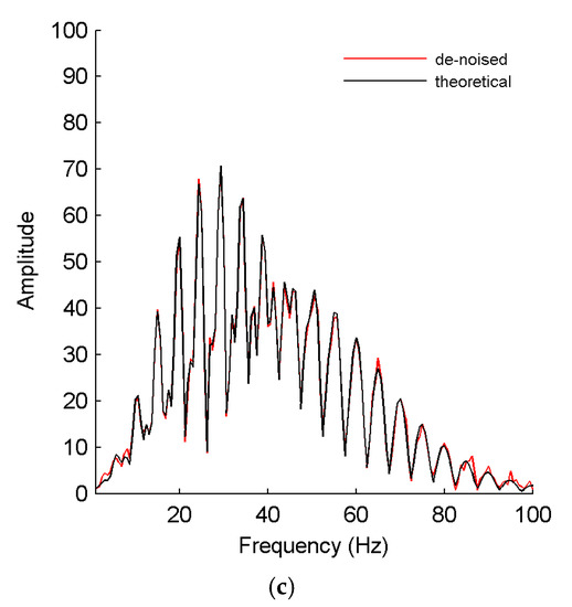Seismic Periodic Noise Attenuation Based on Sparse Representation Using ...