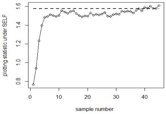 Applied Sciences | Free Full-Text | Hybrid EWMA Control Chart under Bayesian Approach Using ...