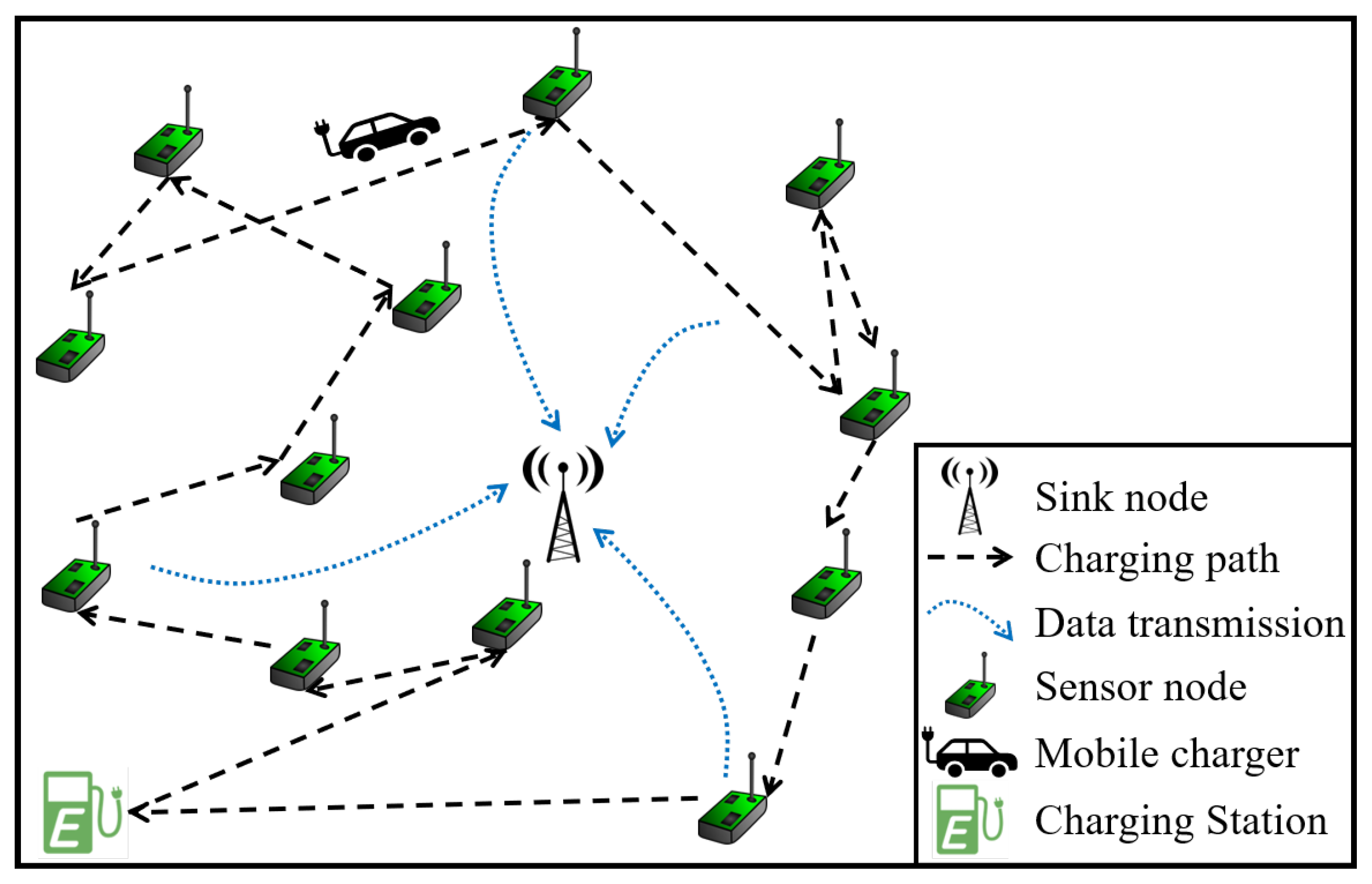 Mobile Charging Sequence Scheduling for Optimal Sensing Coverage in Wireless Rechargeable Sensor ...