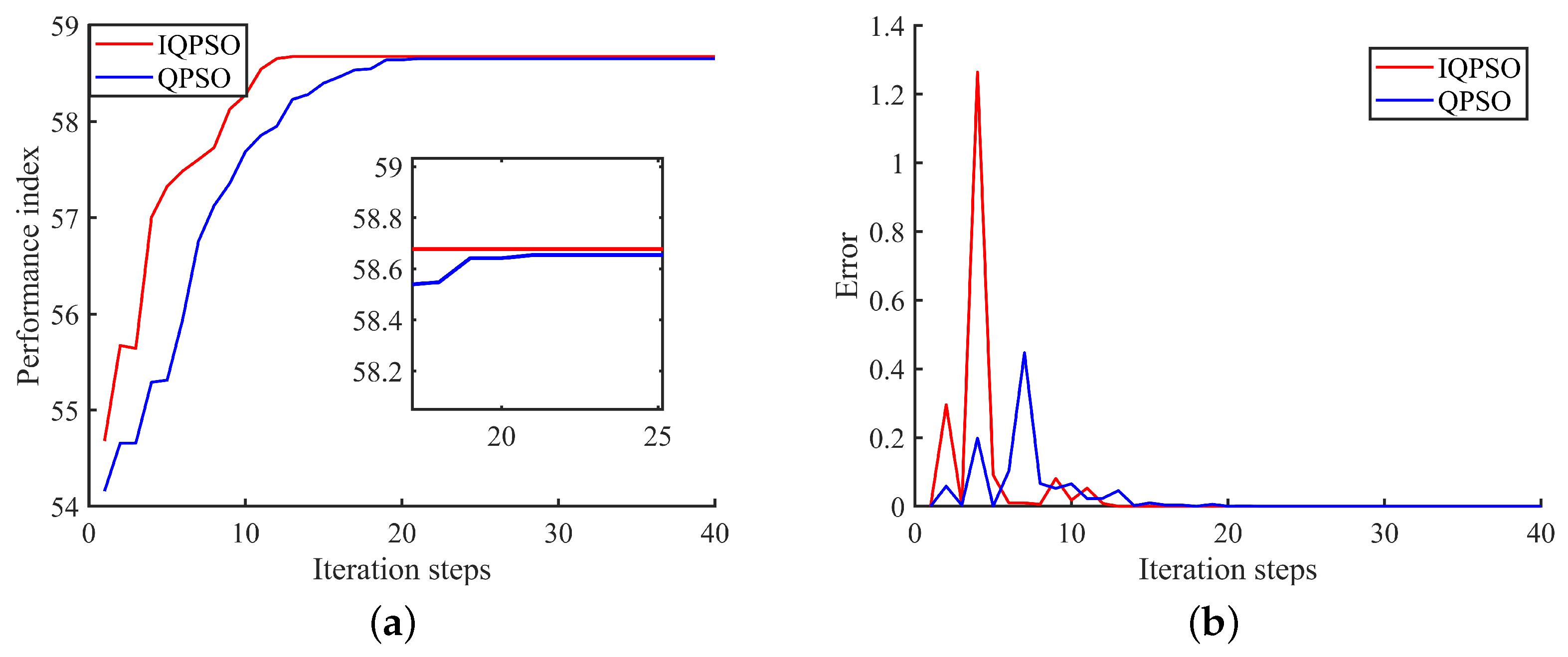 Mobile Charging Sequence Scheduling for Optimal Sensing Coverage in Wireless Rechargeable Sensor ...