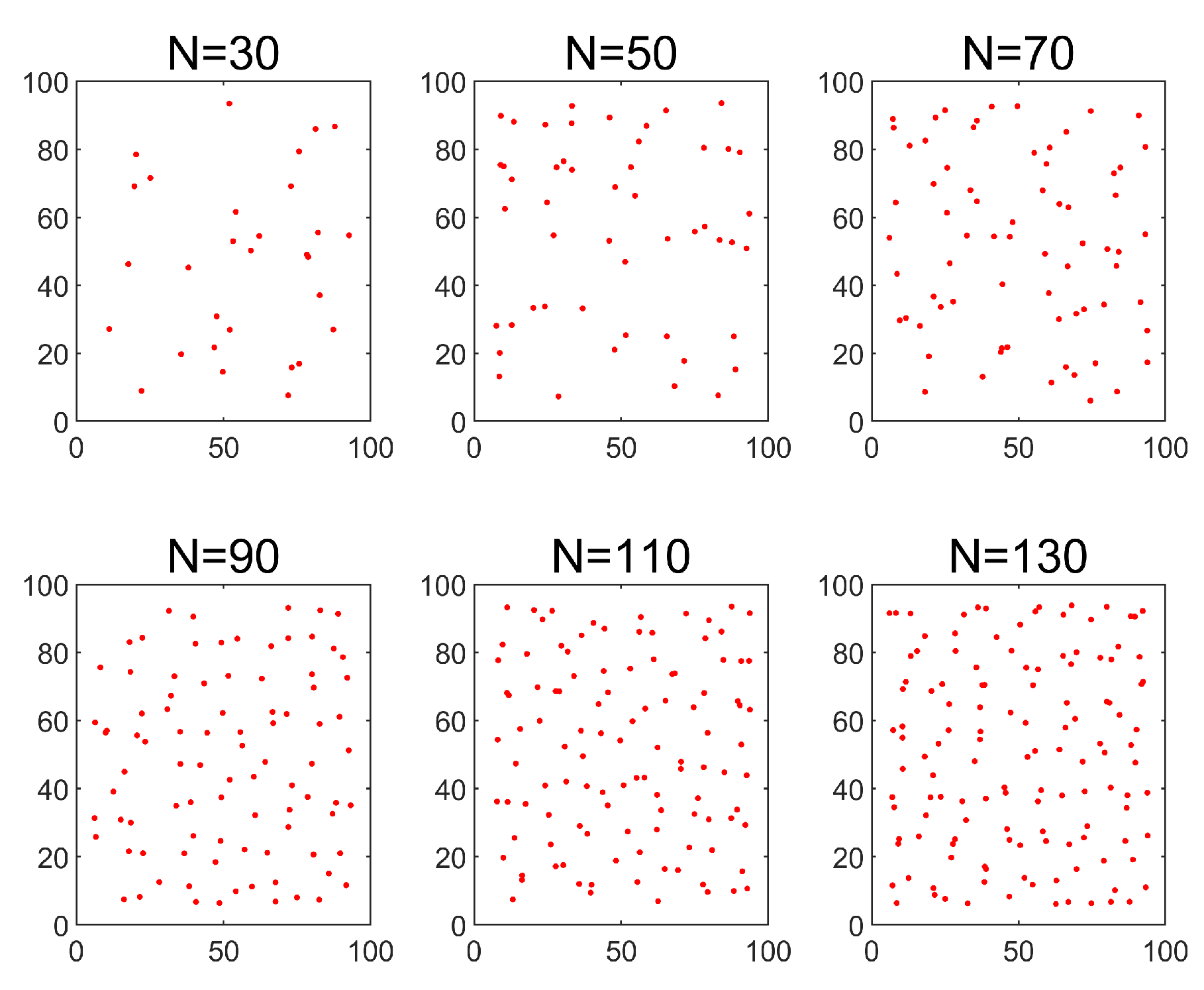 Mobile Charging Sequence Scheduling for Optimal Sensing Coverage in Wireless Rechargeable Sensor ...