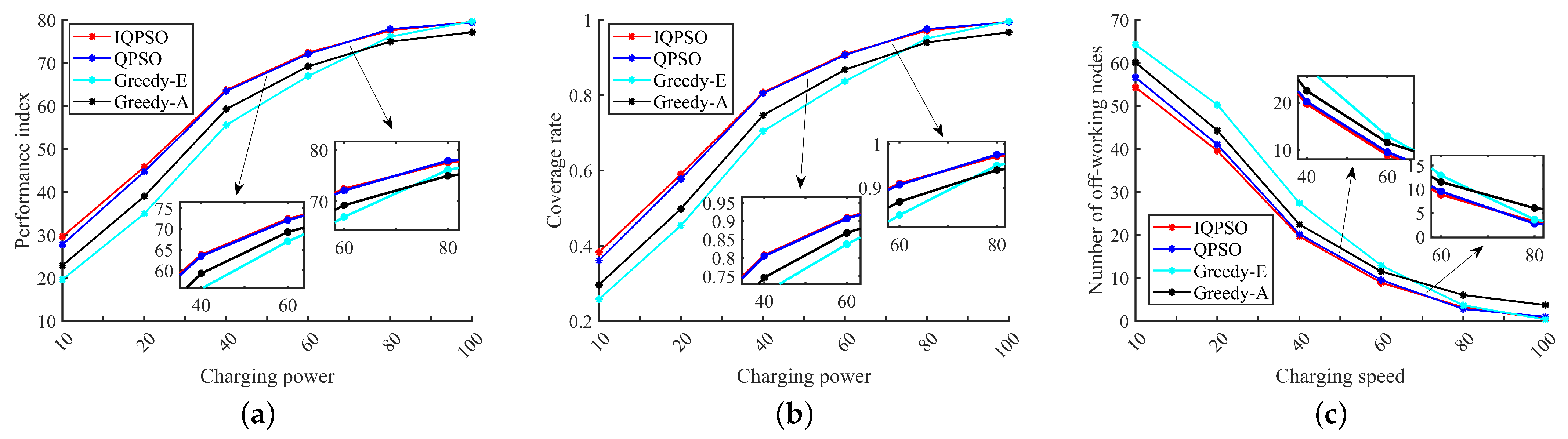 Mobile Charging Sequence Scheduling for Optimal Sensing Coverage in Wireless Rechargeable Sensor ...