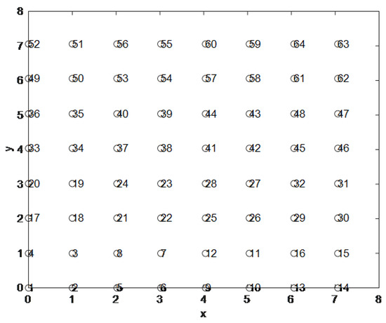 Low-Sidelobe Pattern Synthesis for Spaceborne Array Antenna Based on Improved Whale Optimization ...