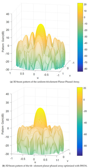 Low-Sidelobe Pattern Synthesis for Spaceborne Array Antenna Based on ...