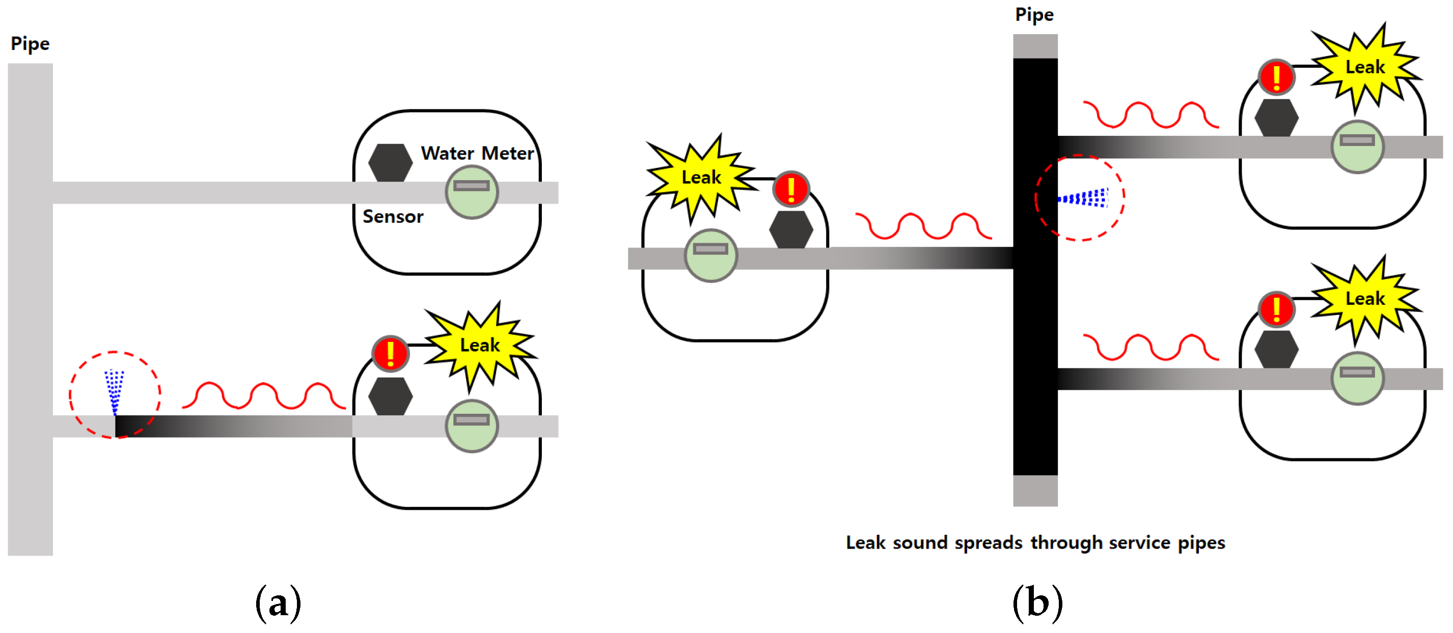 Application of CNN Models to Detect and Classify Leakages in Water ...