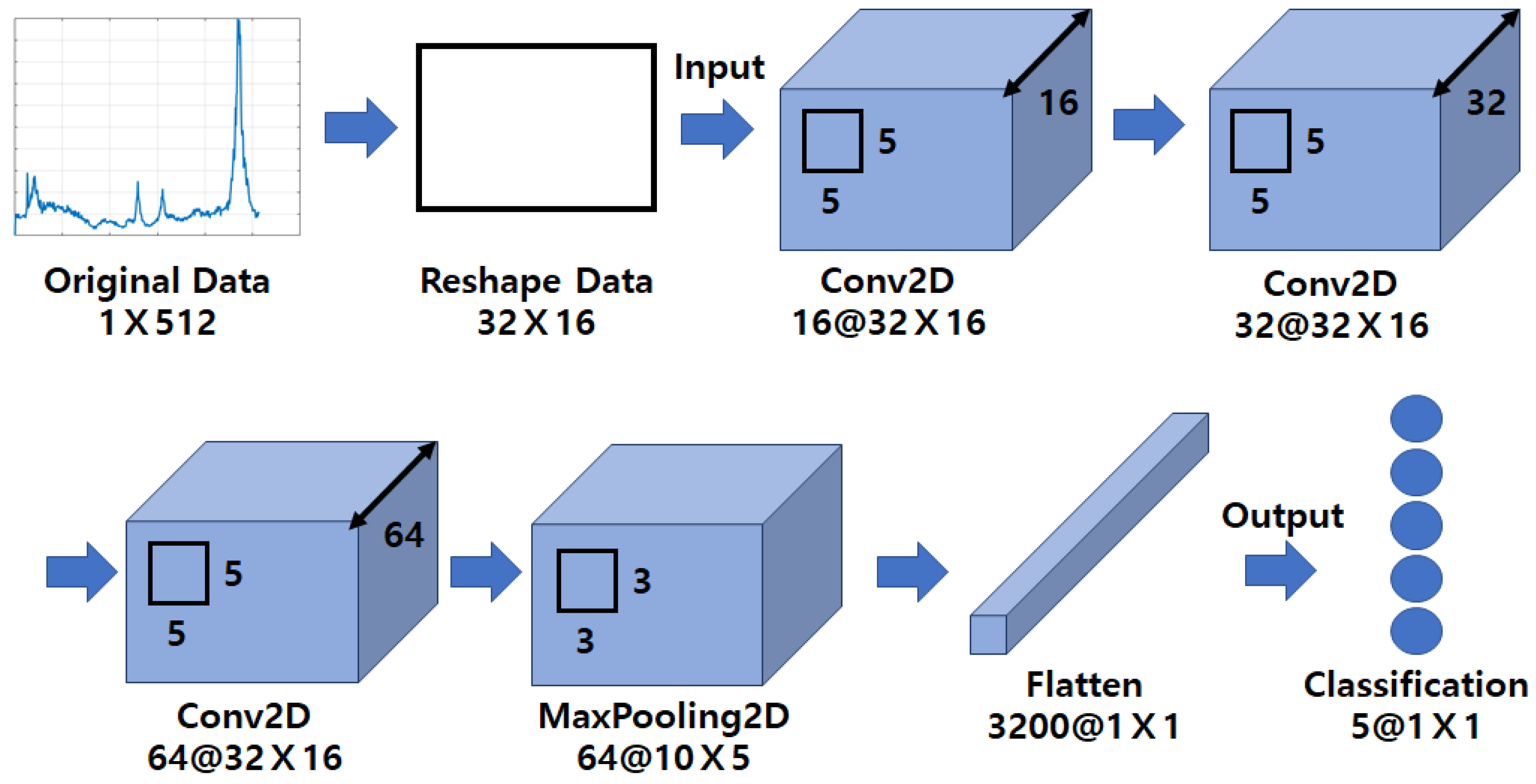 Application of CNN Models to Detect and Classify Leakages in Water ...