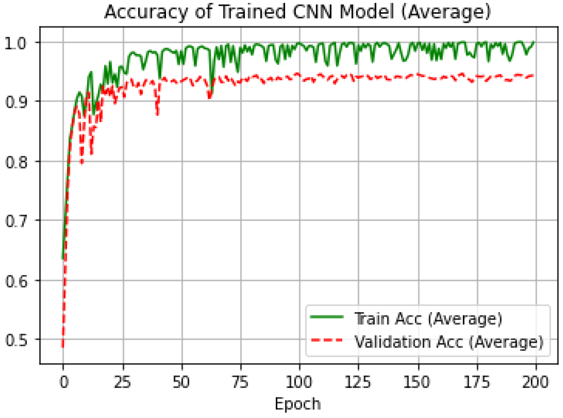 Application of CNN Models to Detect and Classify Leakages in Water ...