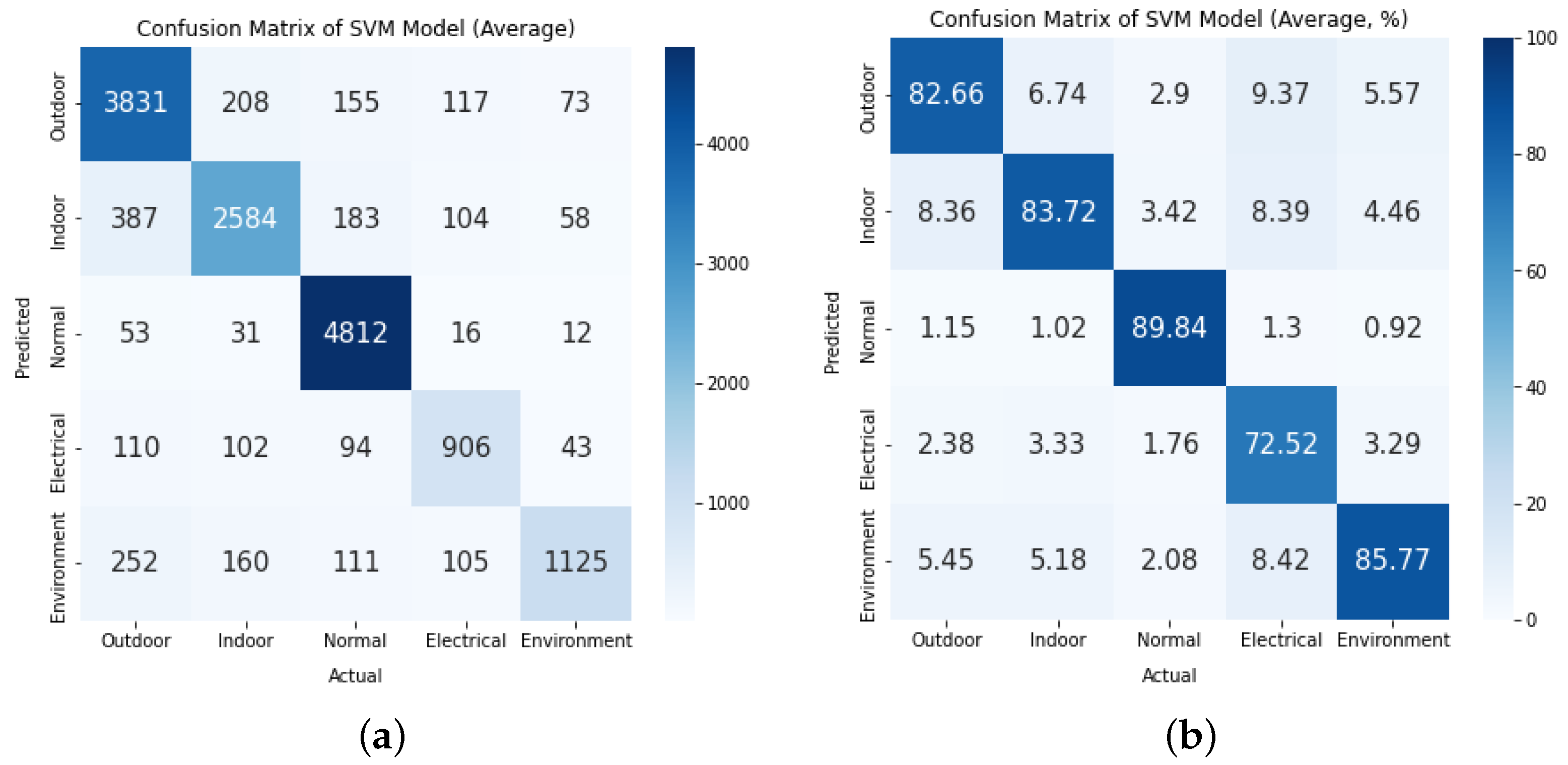Application of CNN Models to Detect and Classify Leakages in Water Pipelines Using Magnitude ...