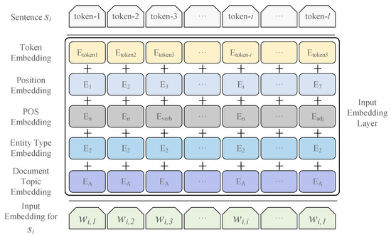 DEEDP: Document-Level Event Extraction Model Incorporating Dependency Paths