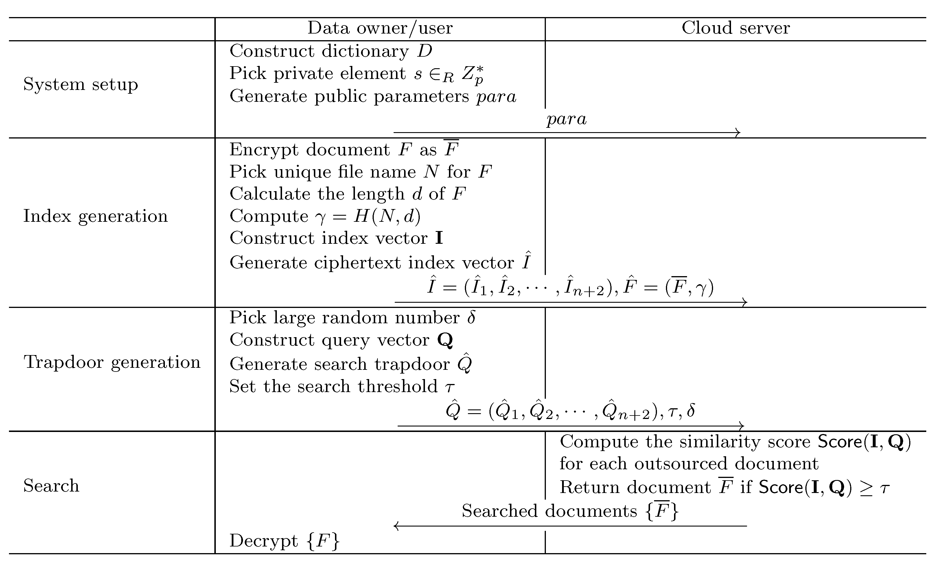 Lightweight and Privacy-Preserving Multi-Keyword Search over Outsourced ...