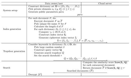 Lightweight and Privacy-Preserving Multi-Keyword Search over Outsourced Data