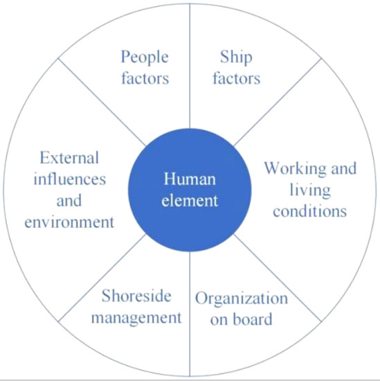 Unraveling the Usage Characteristics of Human Element, Human Factor ...