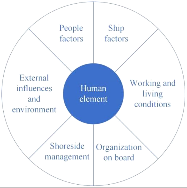 Unraveling the Usage Characteristics of Human Element, Human Factor ...
