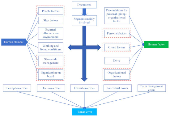 Unraveling the Usage Characteristics of Human Element, Human Factor ...