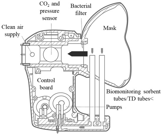 Optimization of a Breath Analysis Methodology to Potentially Diagnose ...
