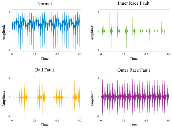 Dynamic Simulation Model-Driven Fault Diagnosis Method for Bearing ...