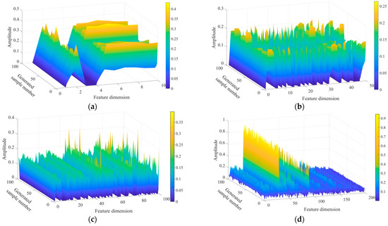 Dynamic Simulation Model-Driven Fault Diagnosis Method for Bearing ...
