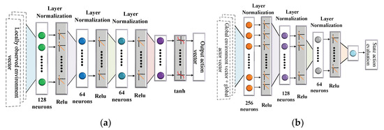 Multi-Microgrid Energy Management Strategy Based on Multi-Agent Deep Reinforcement Learning with ...