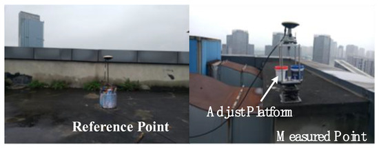 Algorithm and Application of Foundation Displacement Monitoring of Railway Cable Bridges Based ...