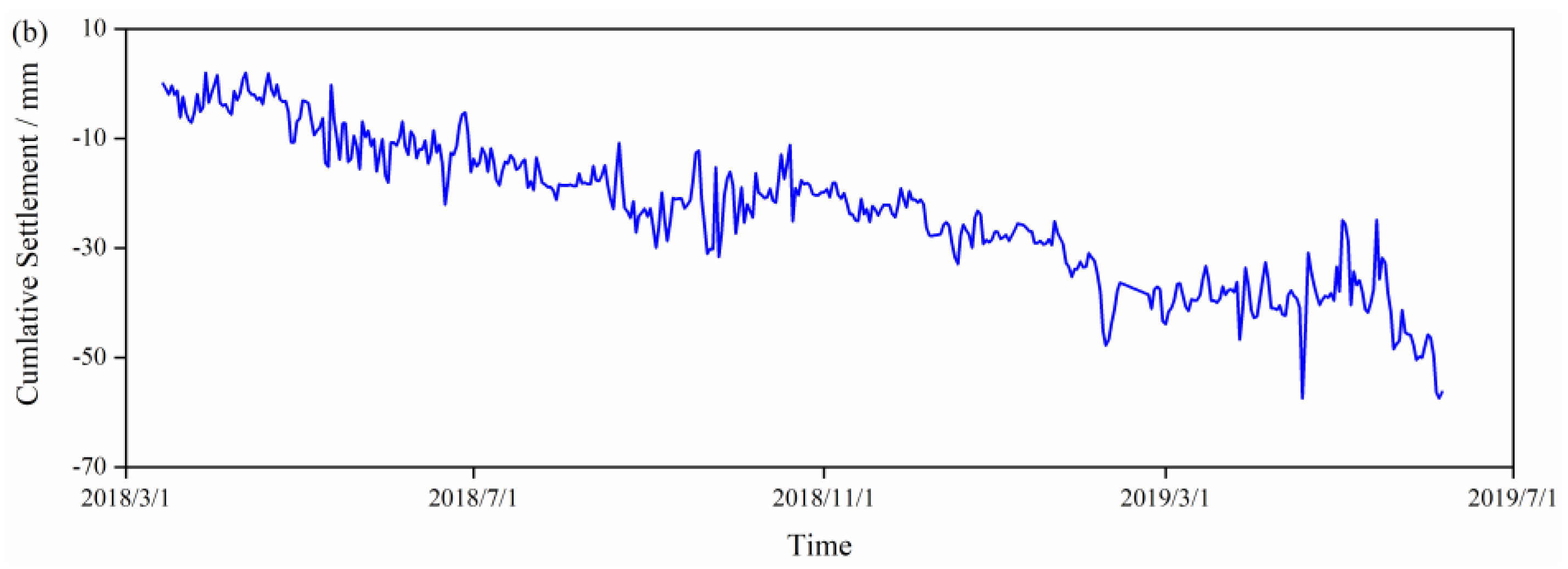 Algorithm And Application Of Foundation Displacement Monitoring Of Railway Cable Bridges Based