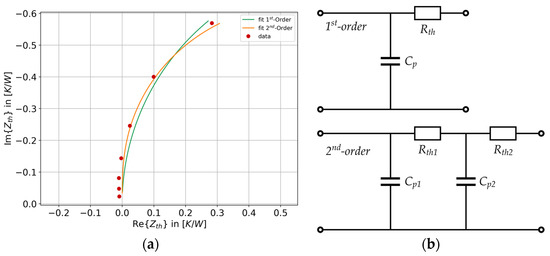 Thermal Characterisation of Automotive-Sized Lithium-Ion Pouch Cells ...