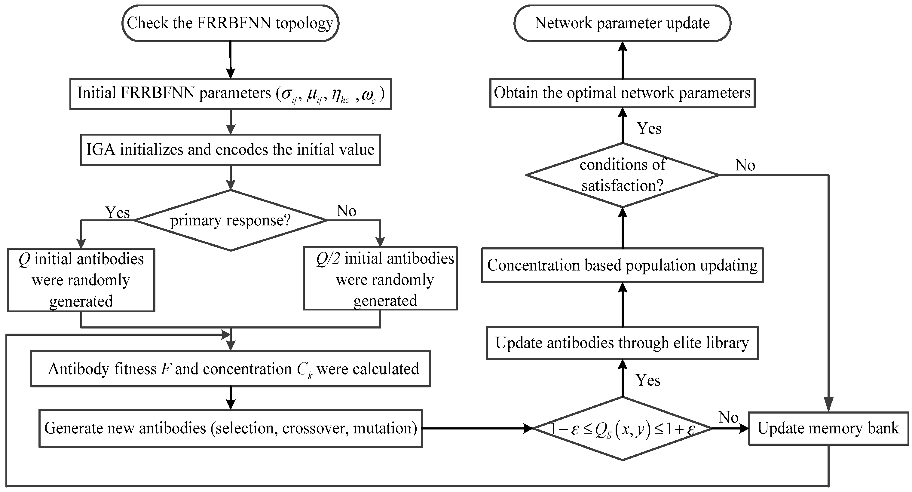 Intelligent Height Adjustment Method of Shearer Drum Based on Rough Set Significance Reduction ...