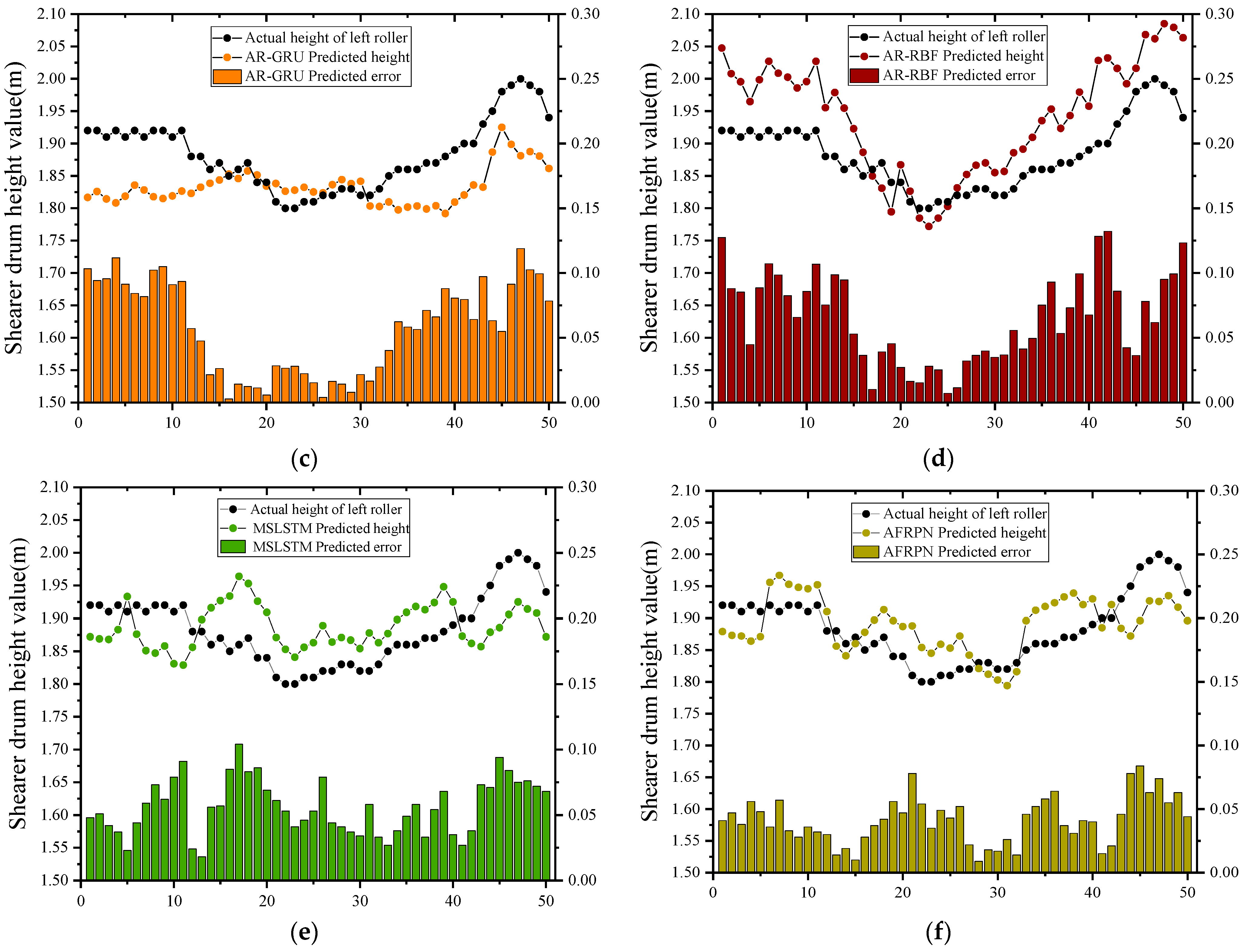 Intelligent Height Adjustment Method of Shearer Drum Based on Rough Set Significance Reduction ...