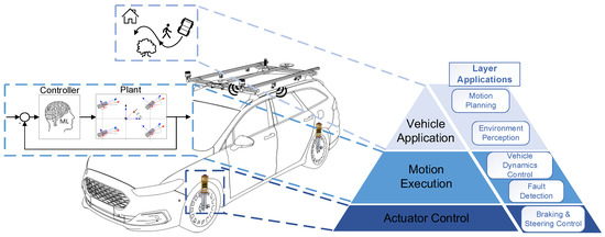 AI-For-Mobility—A New Research Platform for AI-Based Control Methods