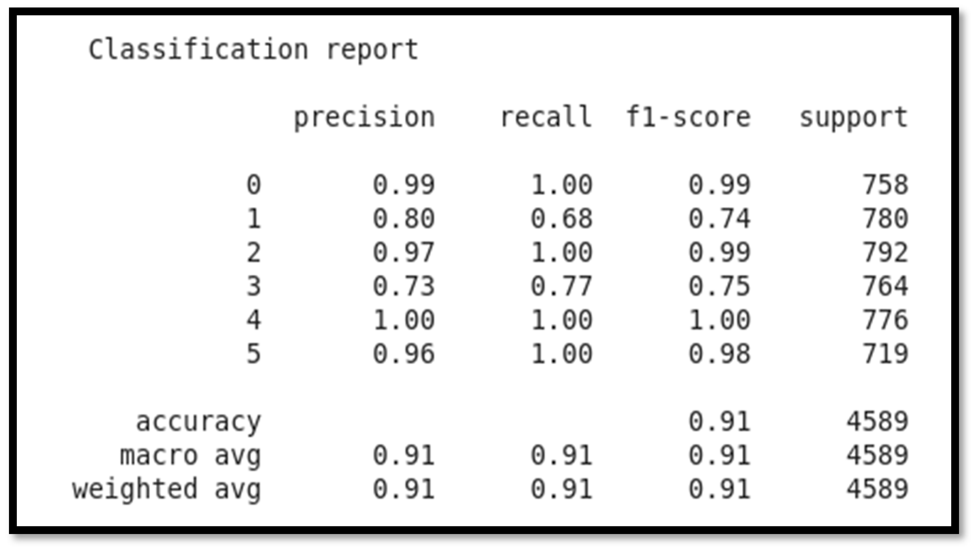 Classification of Bugs in Cloud Computing Applications Using Machine Learning Techniques