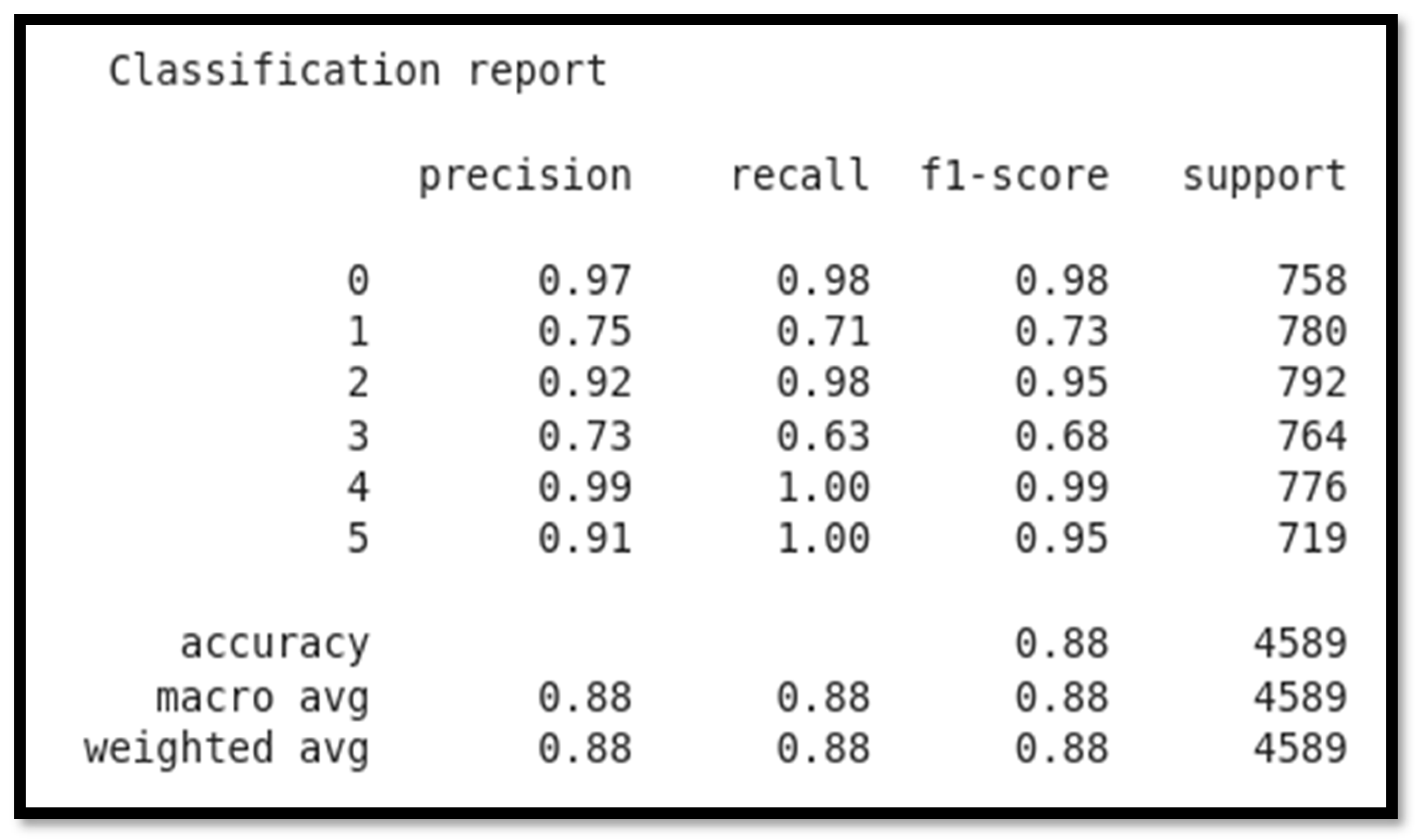 Applied Sciences | Free Full-Text | Classification of Bugs in Cloud ...