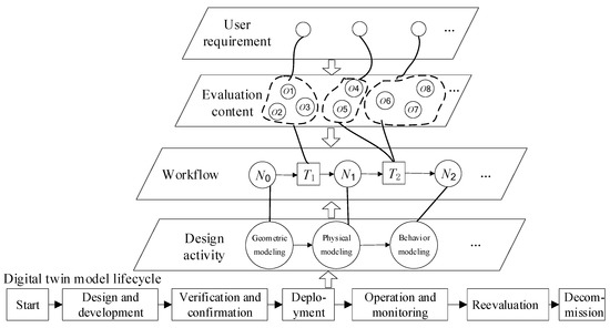 Applied Sciences | Free Full-Text | Digital Twin Model Quality ...