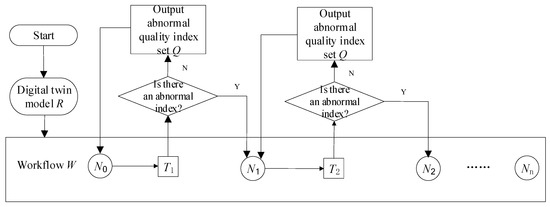 Applied Sciences | Free Full-Text | Digital Twin Model Quality ...