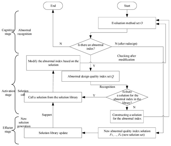 Applied Sciences | Free Full-Text | Digital Twin Model Quality ...