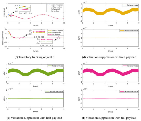 Adaptive Dynamic Programming-Based Cross-Scale Control of a Hydraulic ...