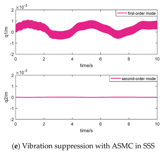 Adaptive Dynamic Programming-Based Cross-Scale Control of a Hydraulic ...