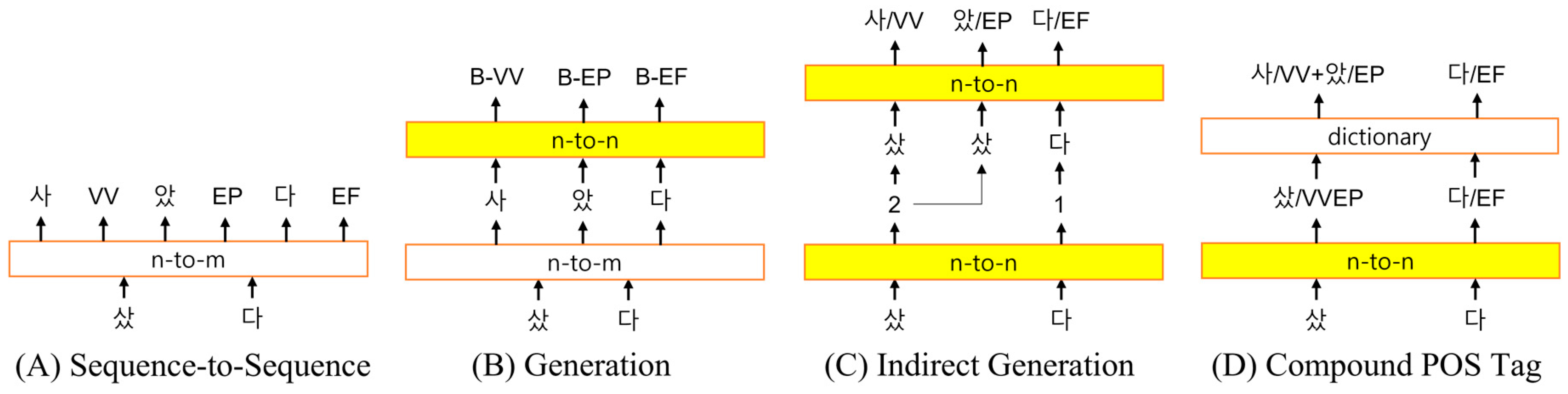 Applied Sciences | Free Full-Text | Syllable-Based Multi-POSMORPH ...