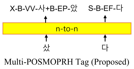 Applied Sciences | Free Full-Text | Syllable-Based Multi-POSMORPH Annotation for Korean ...