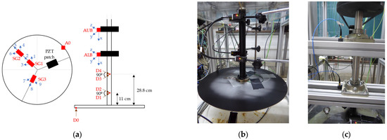 Assessment of Novel Modal Testing Methods for Structures Rotating in Water