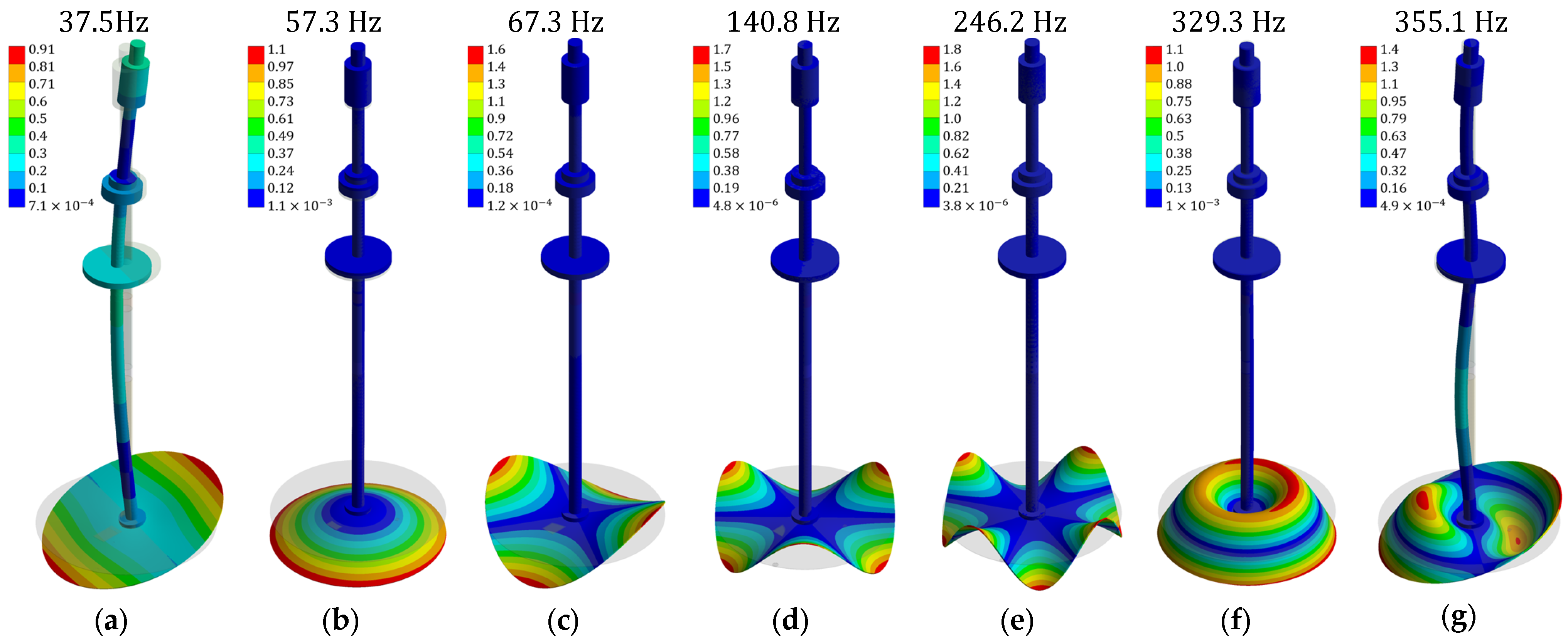 Assessment of Novel Modal Testing Methods for Structures Rotating in Water