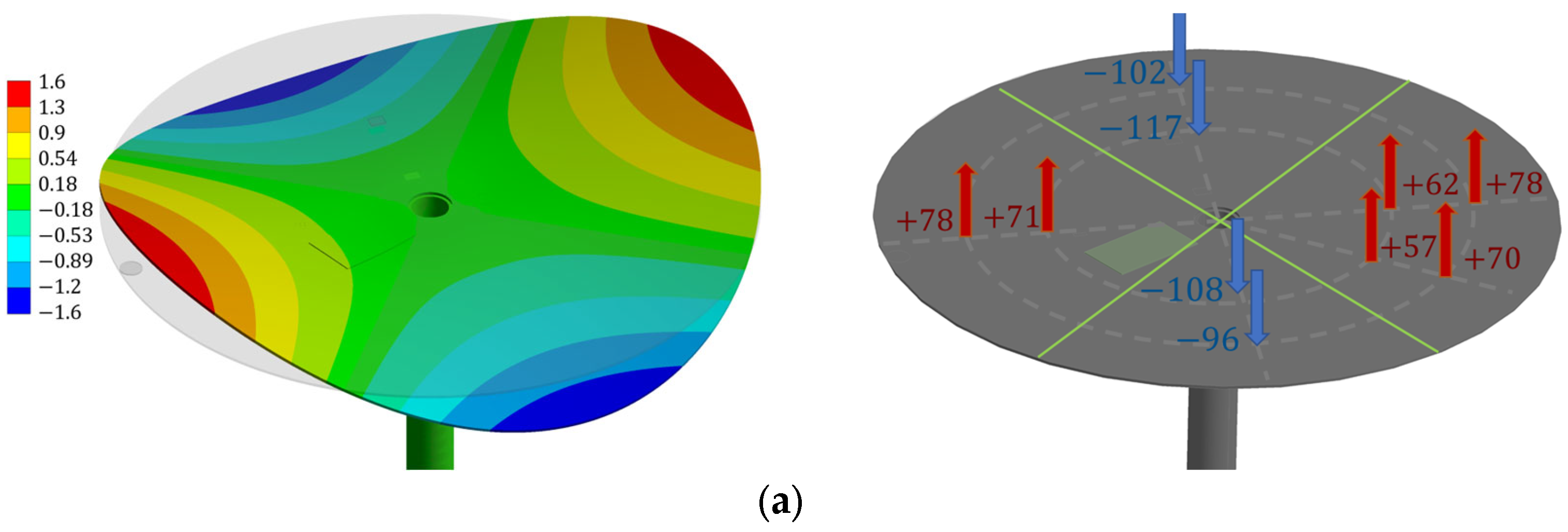 Assessment of Novel Modal Testing Methods for Structures Rotating in Water