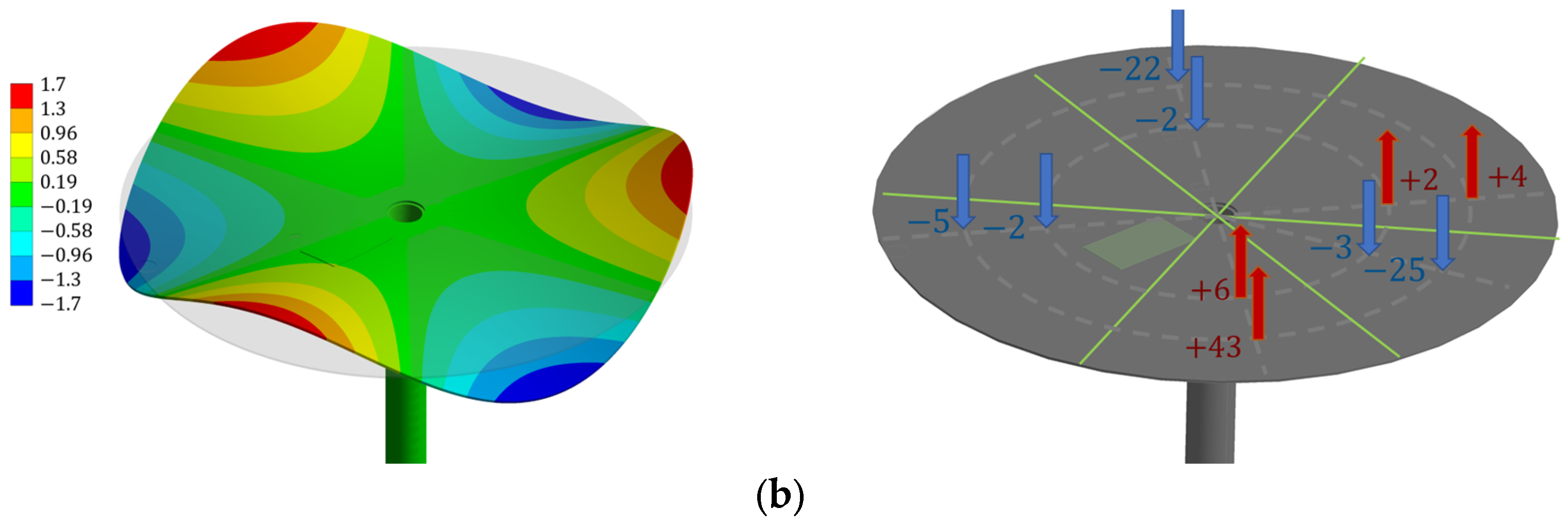 Assessment of Novel Modal Testing Methods for Structures Rotating in Water